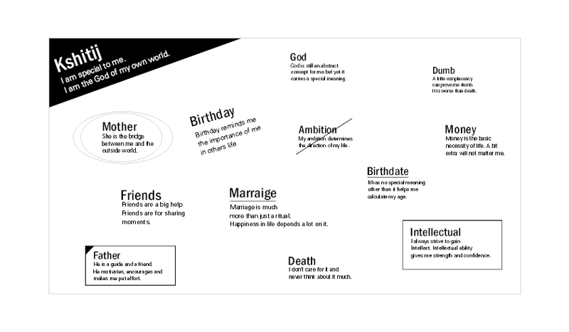 D'source Visual Order with words Part 1 | Design Analysis and Critics ... D'source Visual Order with words Part 1 | Design Analysis and Critics ...