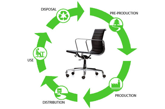 D'source Introduction | Life Cycle Design | D'Source Digital Online Learning Environment for ...