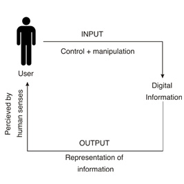D'source Basic Model | Tangible User Interface (TUI) - I | D'Source Digital Online Learning ...