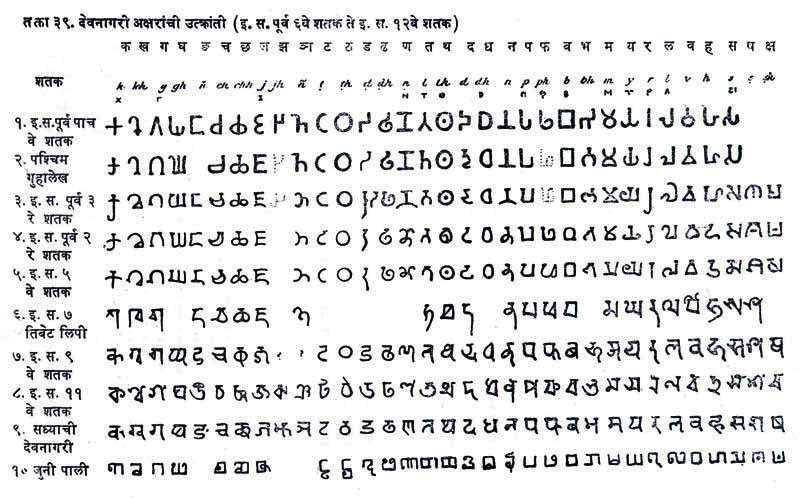 Devanagiri Script With Chinese Strokes R IndiaSpeaks