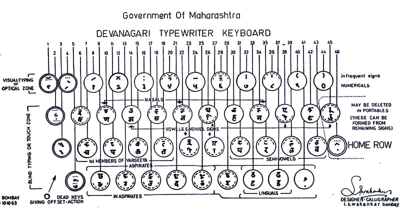 hindi typewriter keys