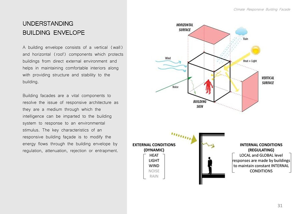 D'source Case Study - Slide Show | Climate Responsive Building Facade ...
