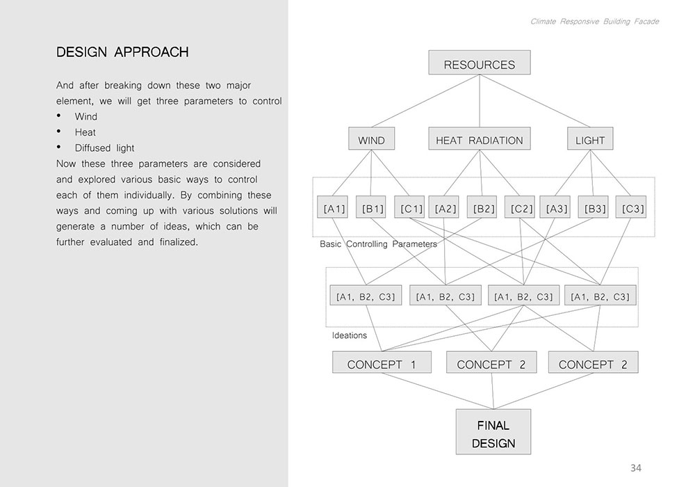 D'source Case Study - Slide Show | Climate Responsive Building Facade ...