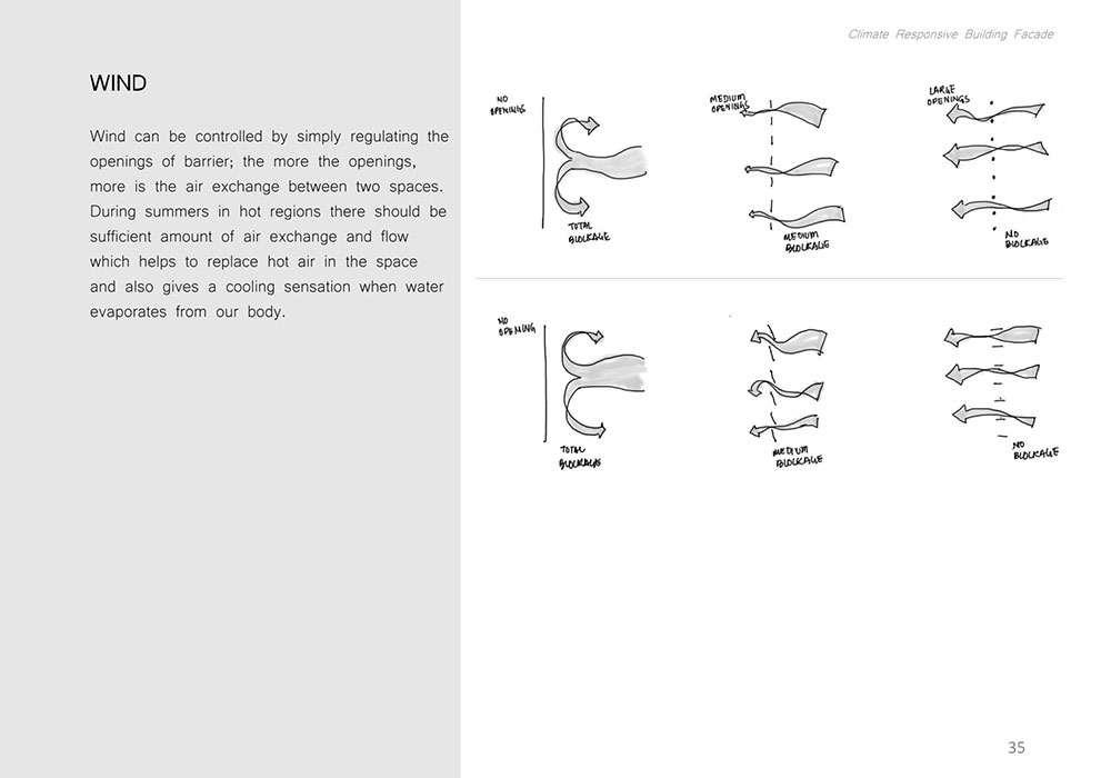 D'source Case Study - Slide Show | Climate Responsive Building Facade ...
