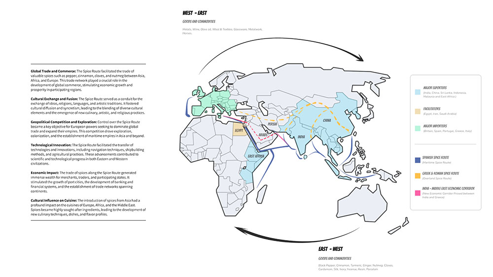 D'source The Spice Route | Case Studies | D'Source Digital Online Learning Environment for ...