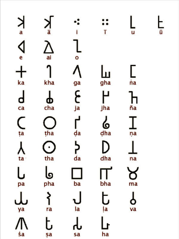 D source Findings Origin From Vedas History Of Devanagari Letterforms