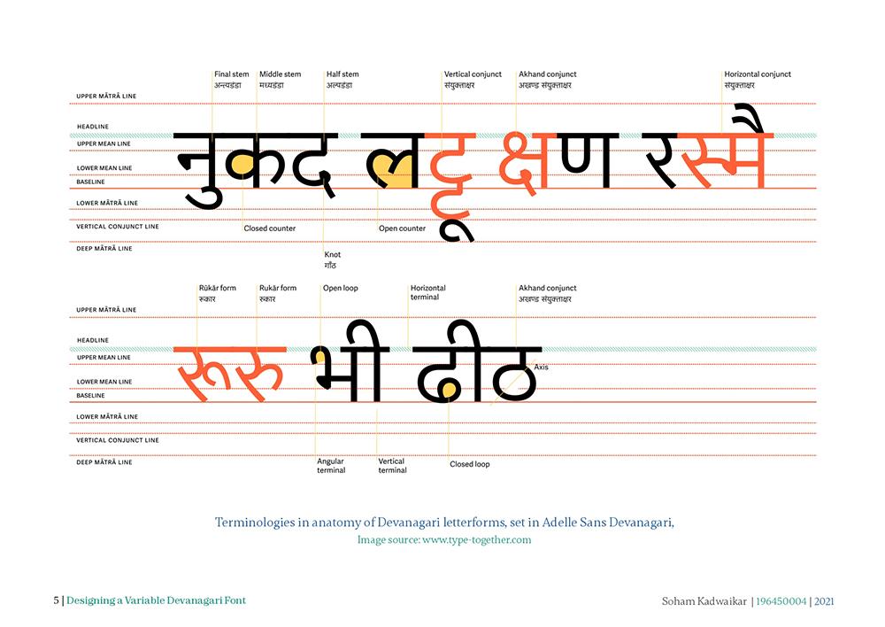 D'source Case Study - Slide Show | Designing a Variable Devanagari Font | D'Source Digital ...
