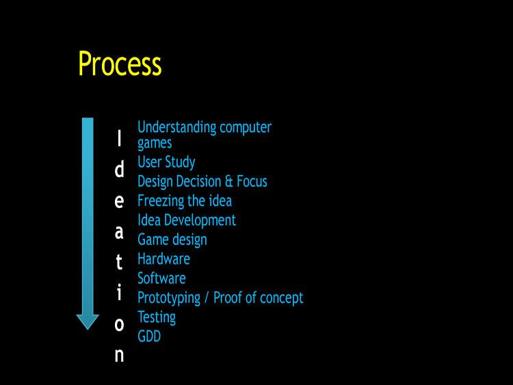 D'source Case Study - Slide Show | Multiplayer Interactive Game | D'Source Digital Online ...