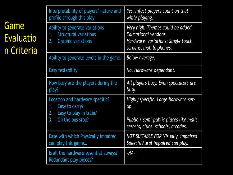 D'source Case Study - Slide Show | Multiplayer Interactive Game | D'Source Digital Online ...