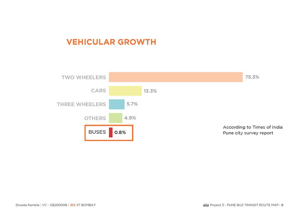 D'source Case Study - Slide Show | Pune Bus Map | D'Source Digital Online Learning Environment ...