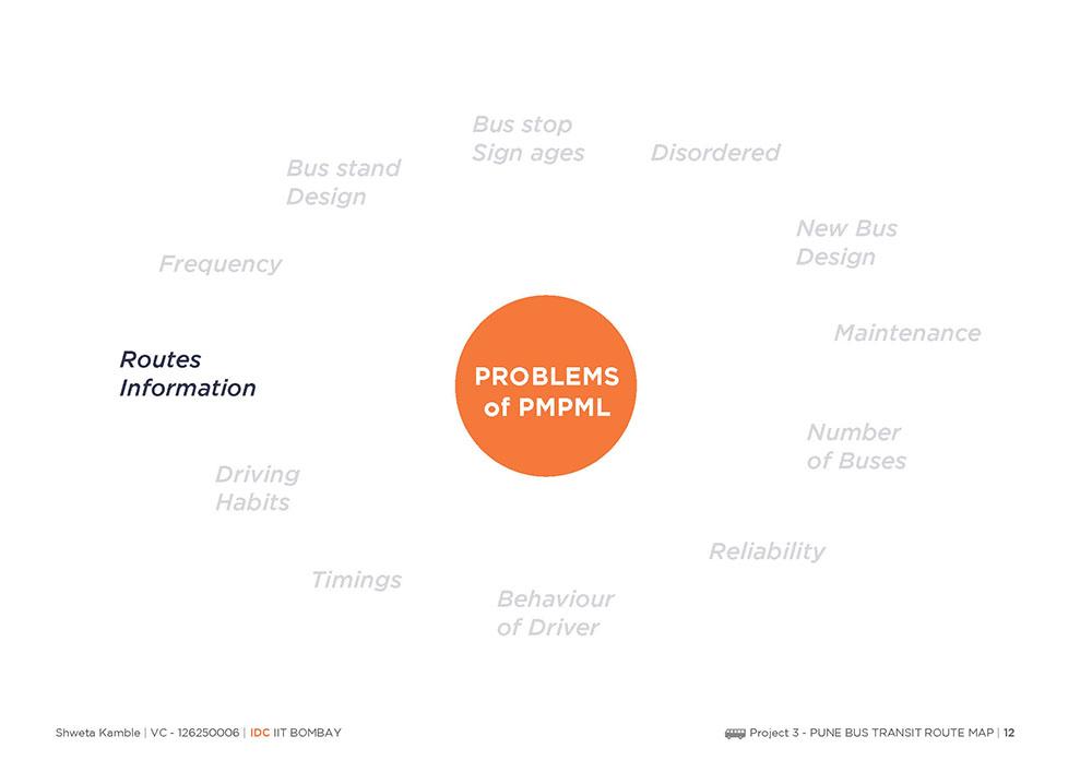 D'source Case Study - Slide Show | Pune Bus Map | D'Source Digital Online Learning Environment ...