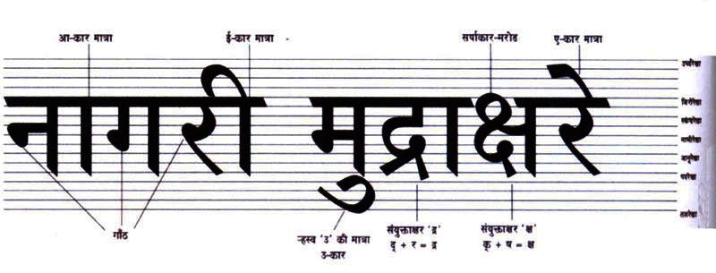 Dsource Anatomy Of Letters History Of Devanagari Letterforms D
