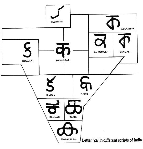 Dsource Experiments In Type Form History Of Devanagari Letterforms