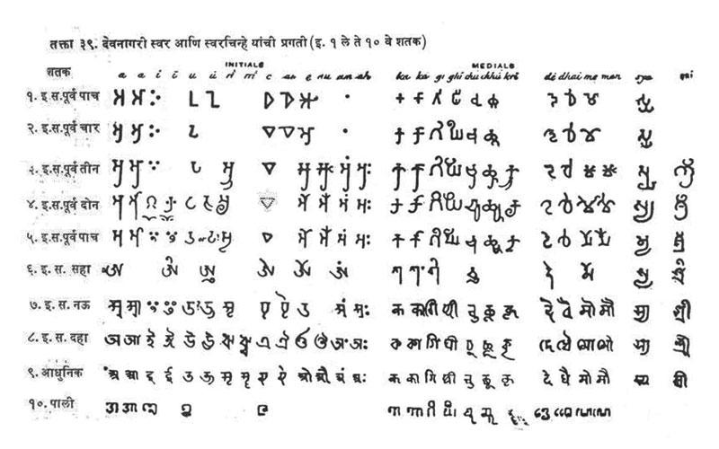 Dsource Introduction History Of Devanagari Letterforms Dsource